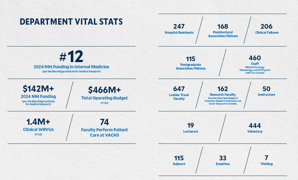 Department Vital Stats | Internal Medicine