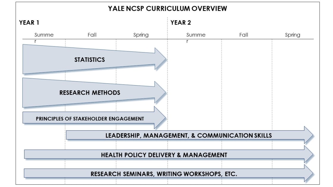Curriculum | Internal Medicine