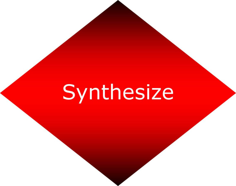 Synthesize Knowledge