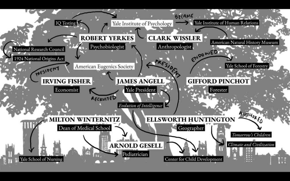 Research & Projects | History of Medicine