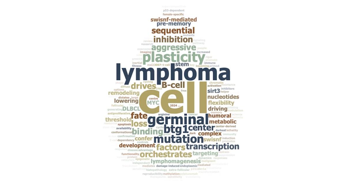 Mlynarczyk Lab | Mlynarczyk Lab