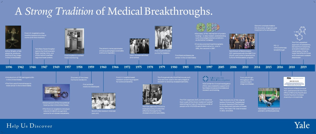 Medicine Advances Timeline A Rough History Of OT – Lifelong Learning