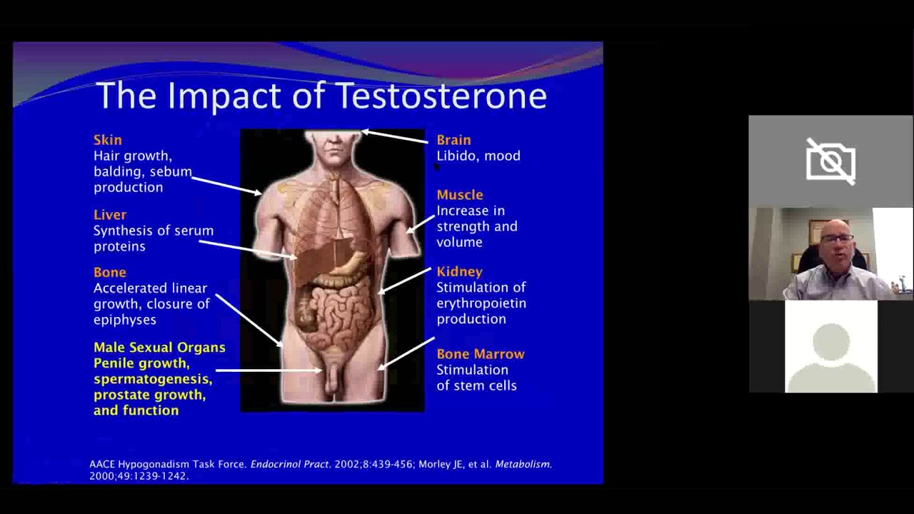 New Concepts in the Diagnosis & Delivery Systems for Testosterone ...